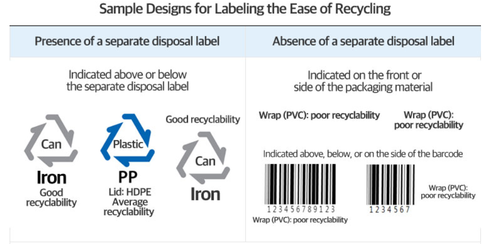 Understanding Recyclability Assessments: A Key Component of Future Packaging Compliance - Lorax EPI